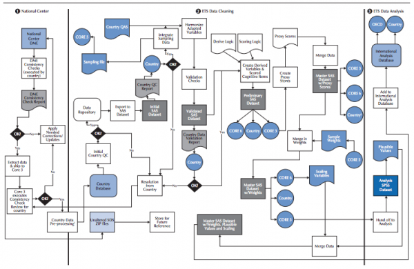 Managing Assessment Data – Home