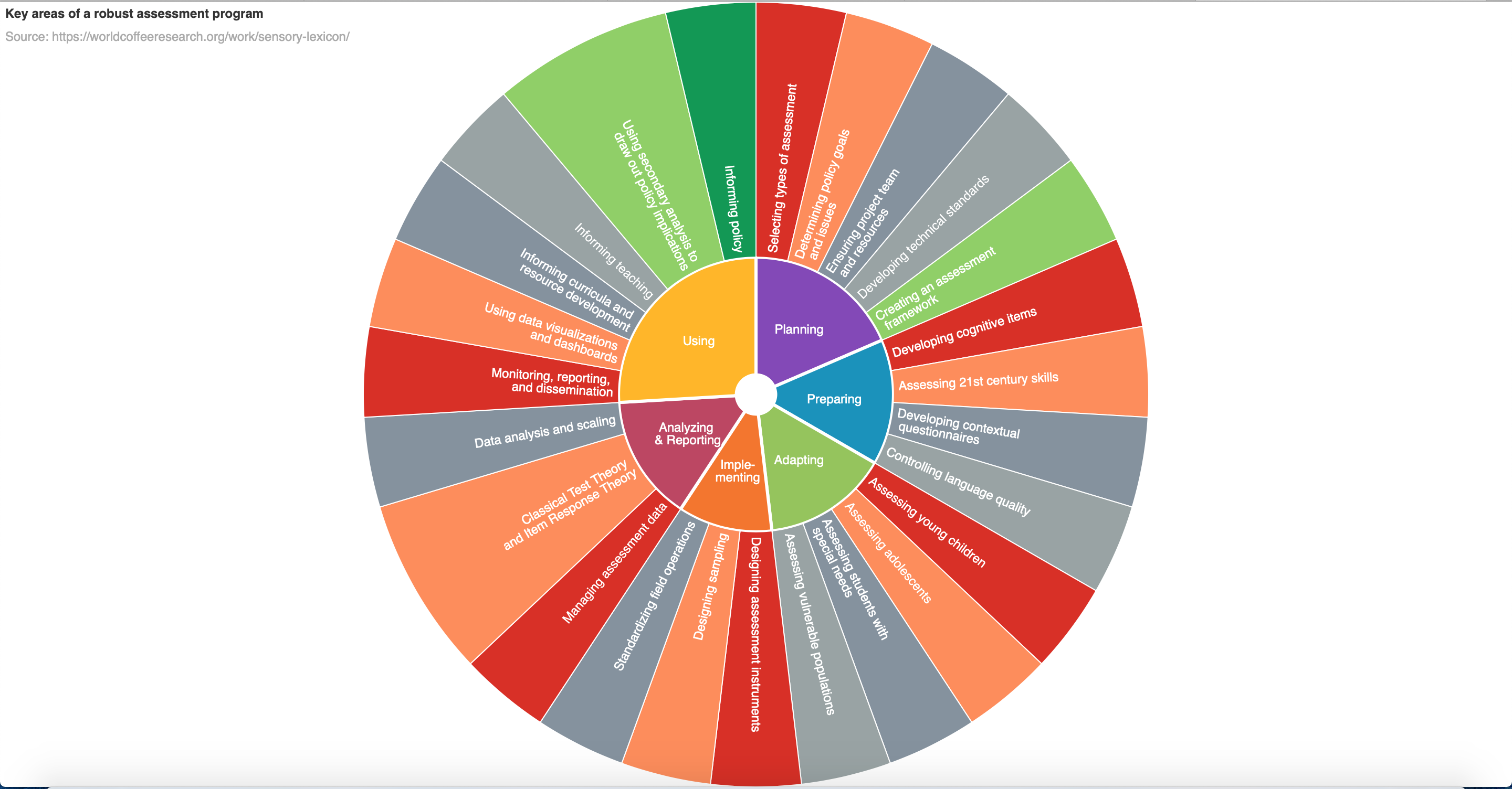 Assessment system rapid self-evaluation tool – Home