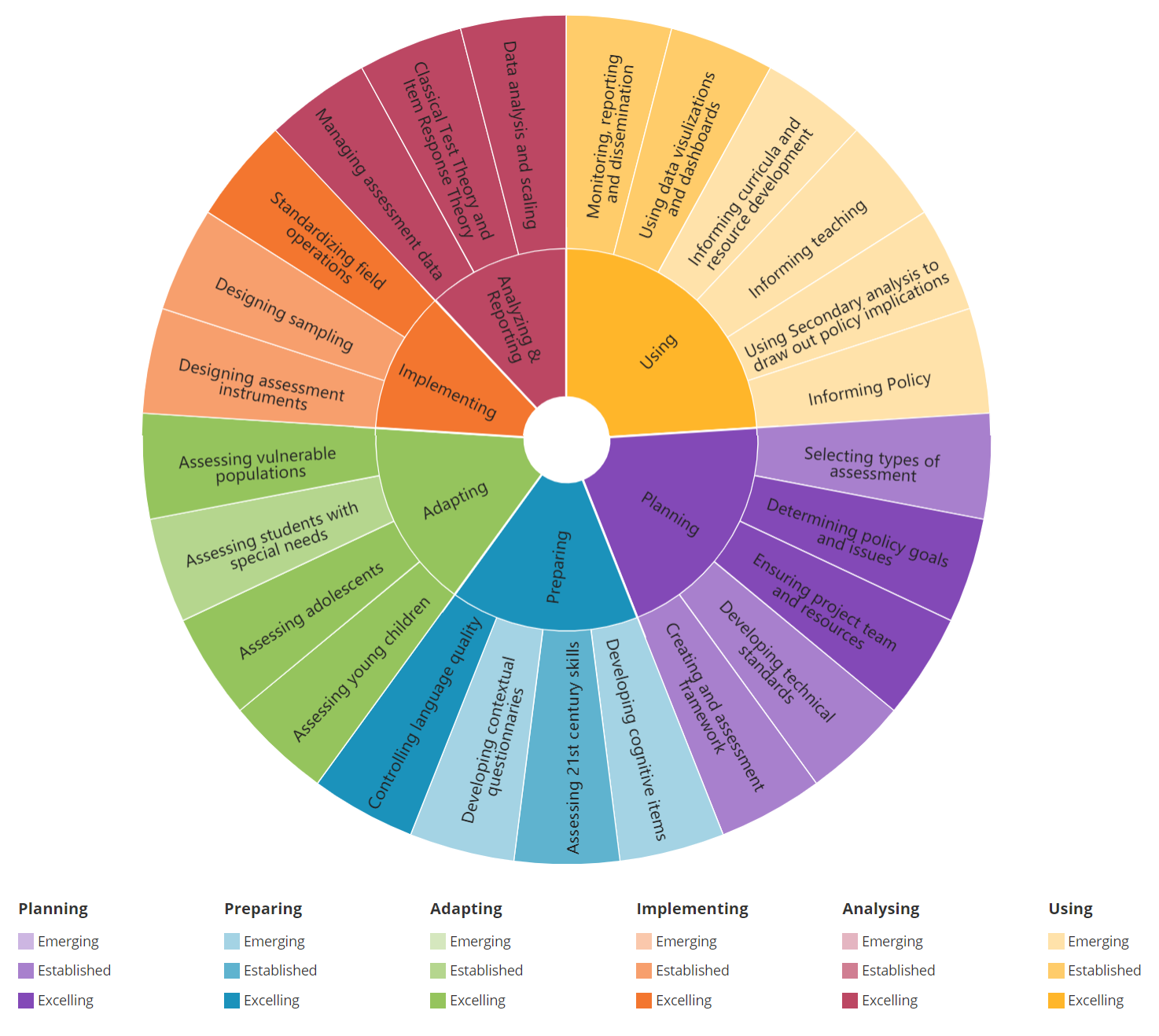 Assessment system rapid self-evaluation tool – Home