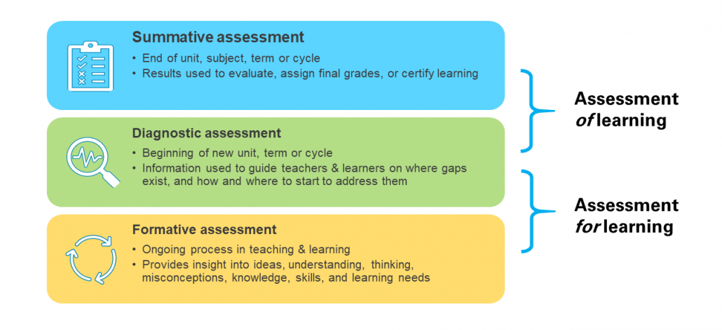 Teacher Guidance on Classroom Formative Assessment – Home